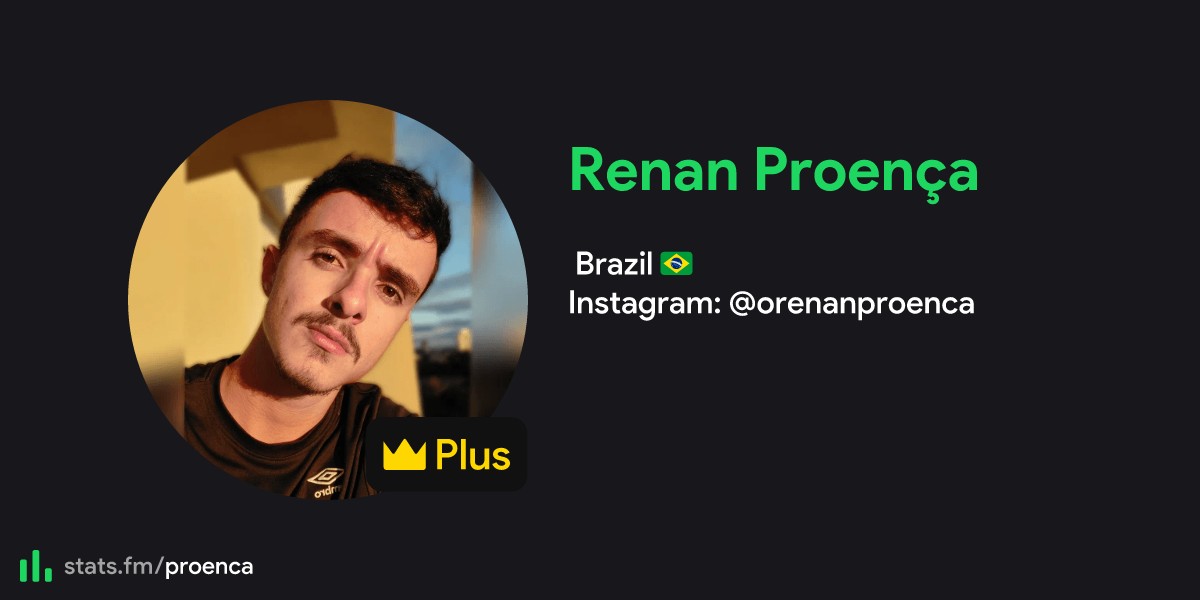 Renan Proença's stats, streams and more | stats.fm