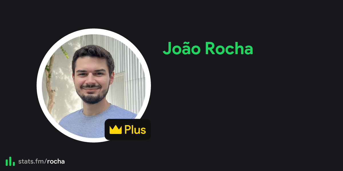 João Rocha's stats, streams and more | stats.fm