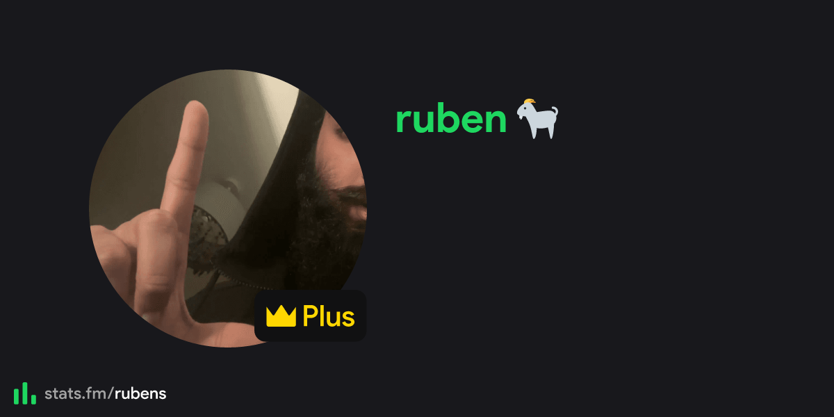 ruben 🐐's stats, streams and more | stats.fm